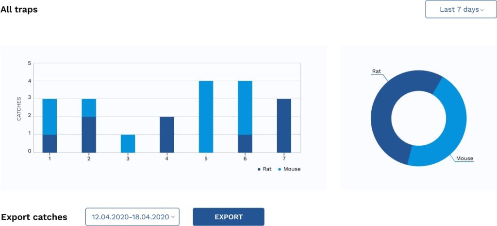 How it works – TrapSensor